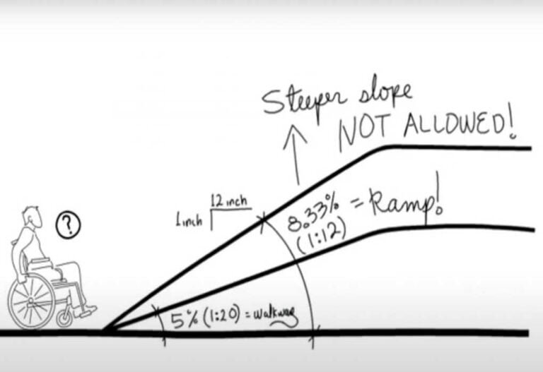 Parking Building Design Concept: Parking Structure Design With Expert's ...