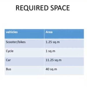 Parking Building Design Concept: Parking Structure Design With Expert's ...